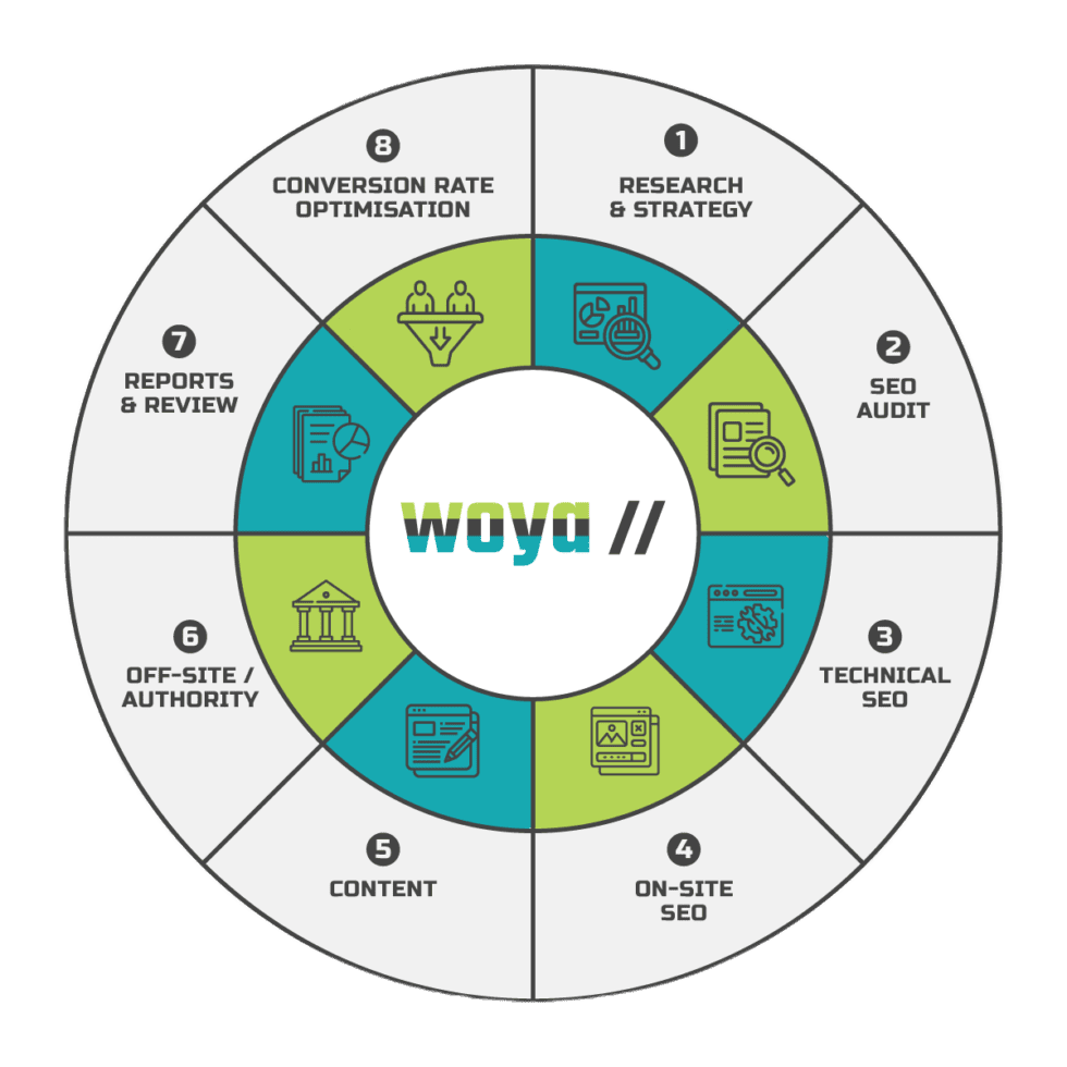 SEO Agency // Digital PR Marketing Agency // Woya Digital